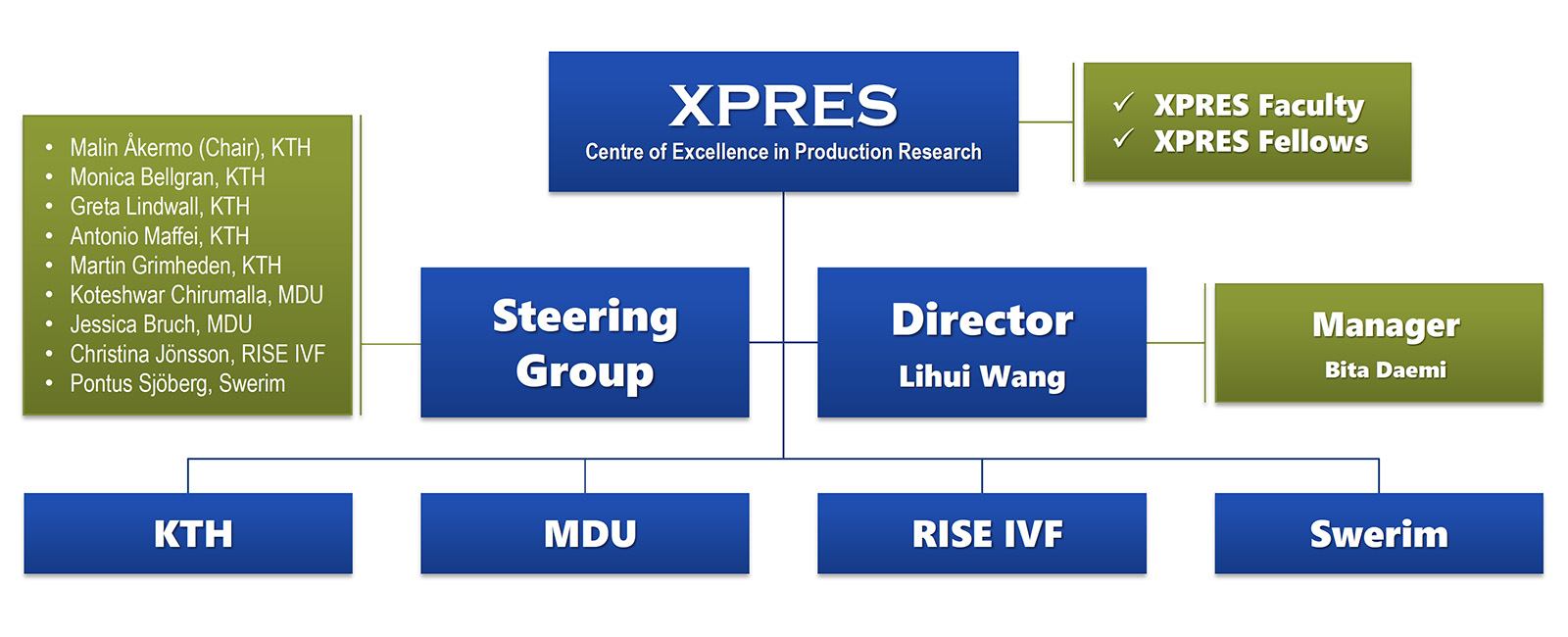 About XPRES | KTH